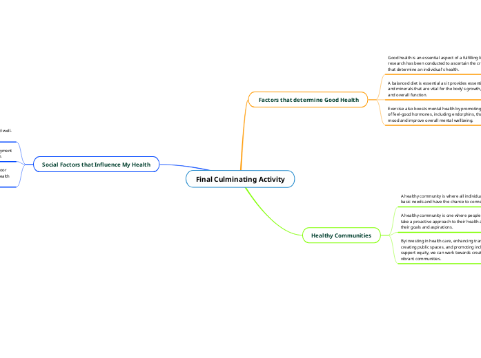 Final Culminating Activity - Mind Map